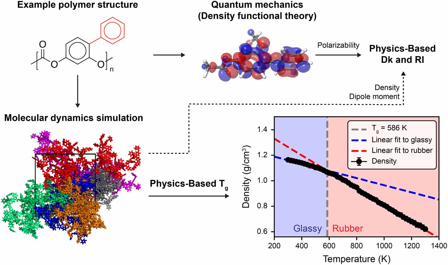 Designing the next generation of polymers with machine learning and ...
