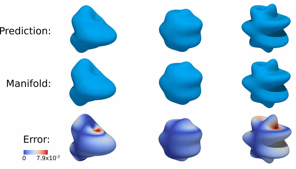 Geometric neural operators (gnps) for data-driven deep learning in non ...