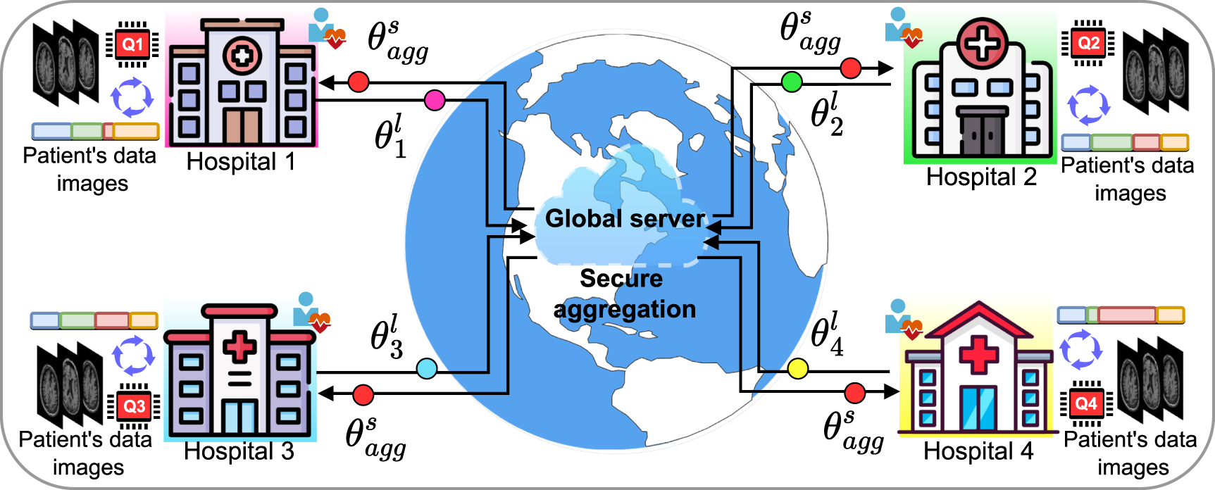 Federated learning with tensor networks: a quantum AI framework for ...