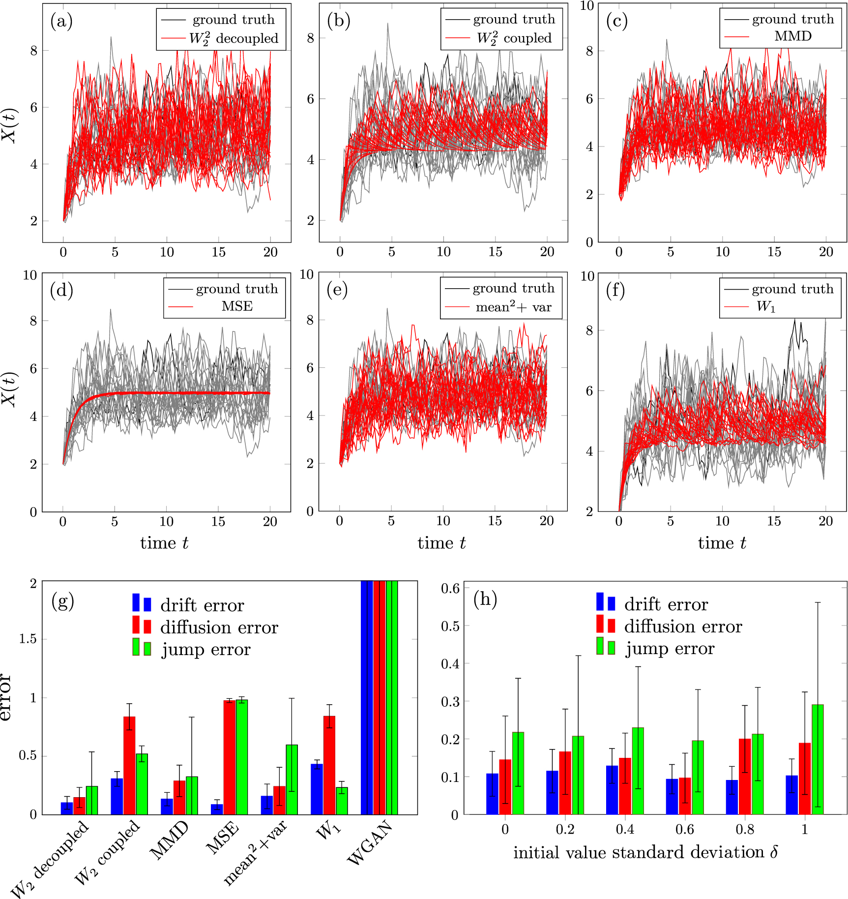 An efficient Wasserstein-distance approach for reconstructing jump ...