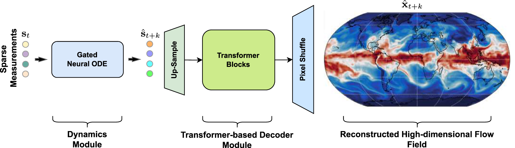 Forecasting high-dimensional spatio-temporal systems from sparse ...