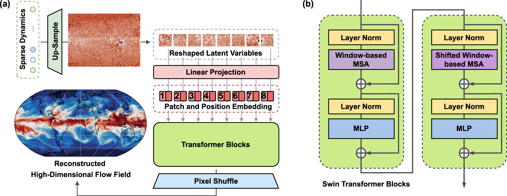 Forecasting high-dimensional spatio-temporal systems from sparse ...