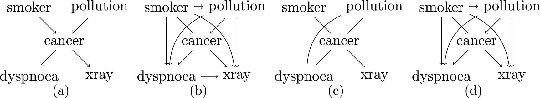 Large language models for causal hypothesis generation in science ...