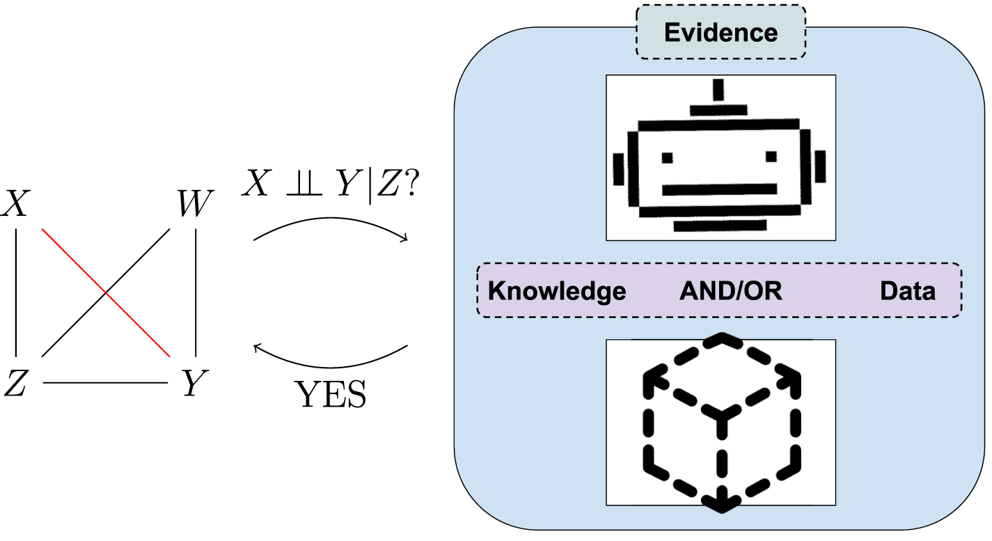 Large language models for causal hypothesis generation in science ...