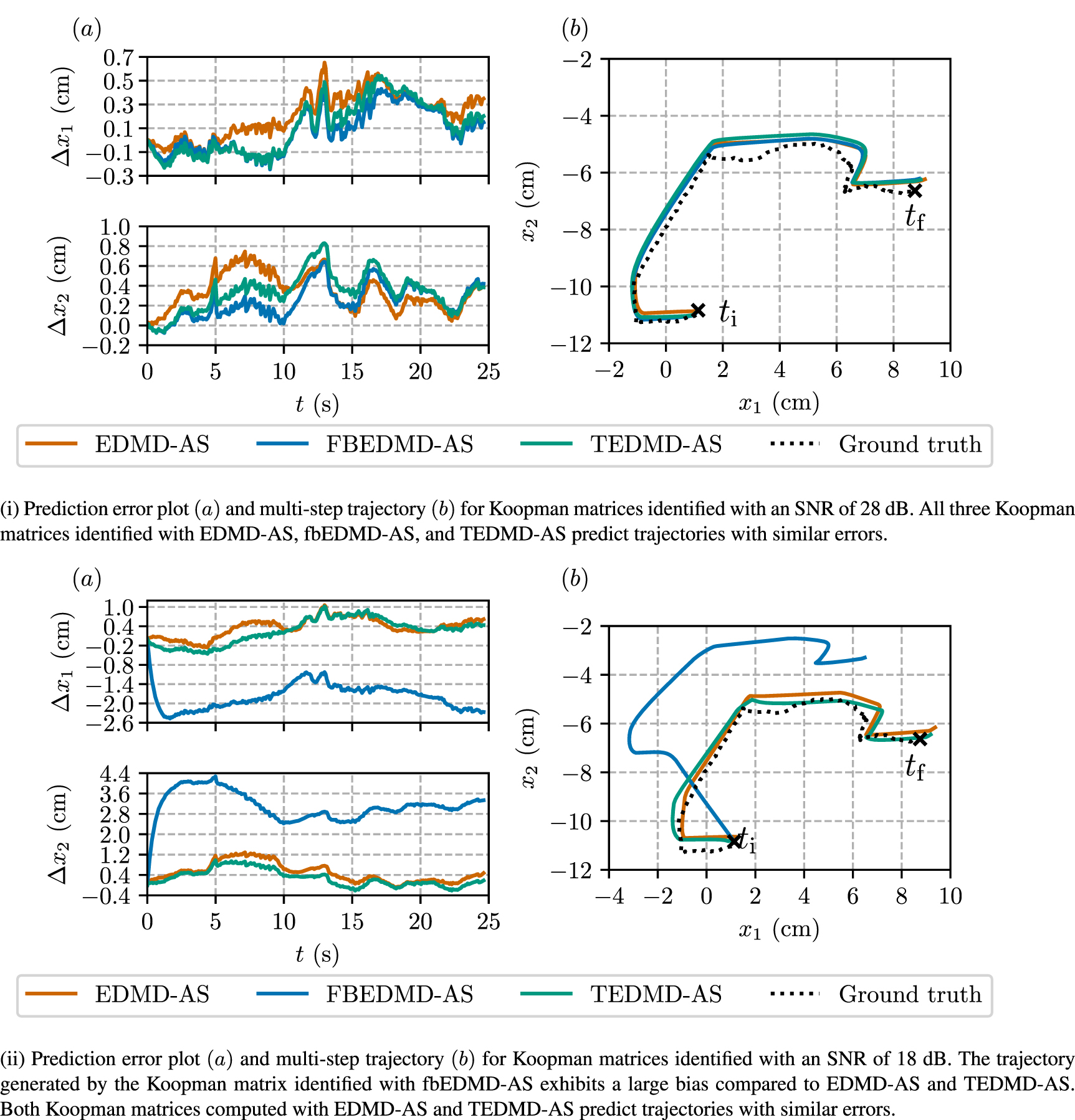 Asymptotically stable data-driven koopman operator approximation with inputs using total ...