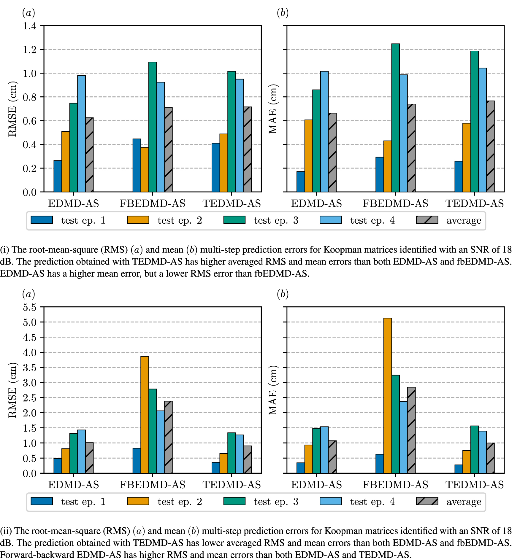 Asymptotically stable data-driven koopman operator approximation with inputs using total ...