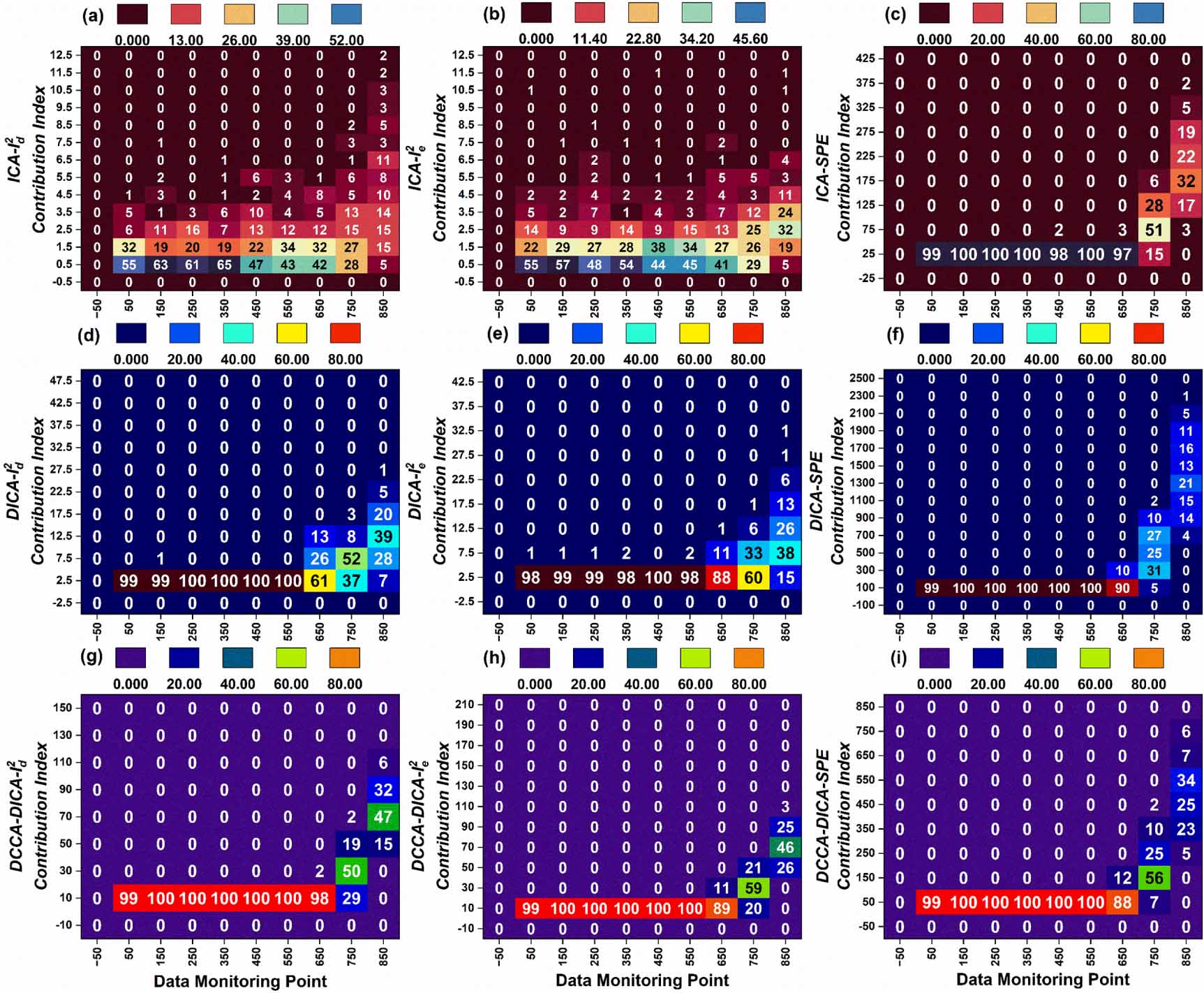 A novel dynamic machine learning-based explainable fusion monitoring ...