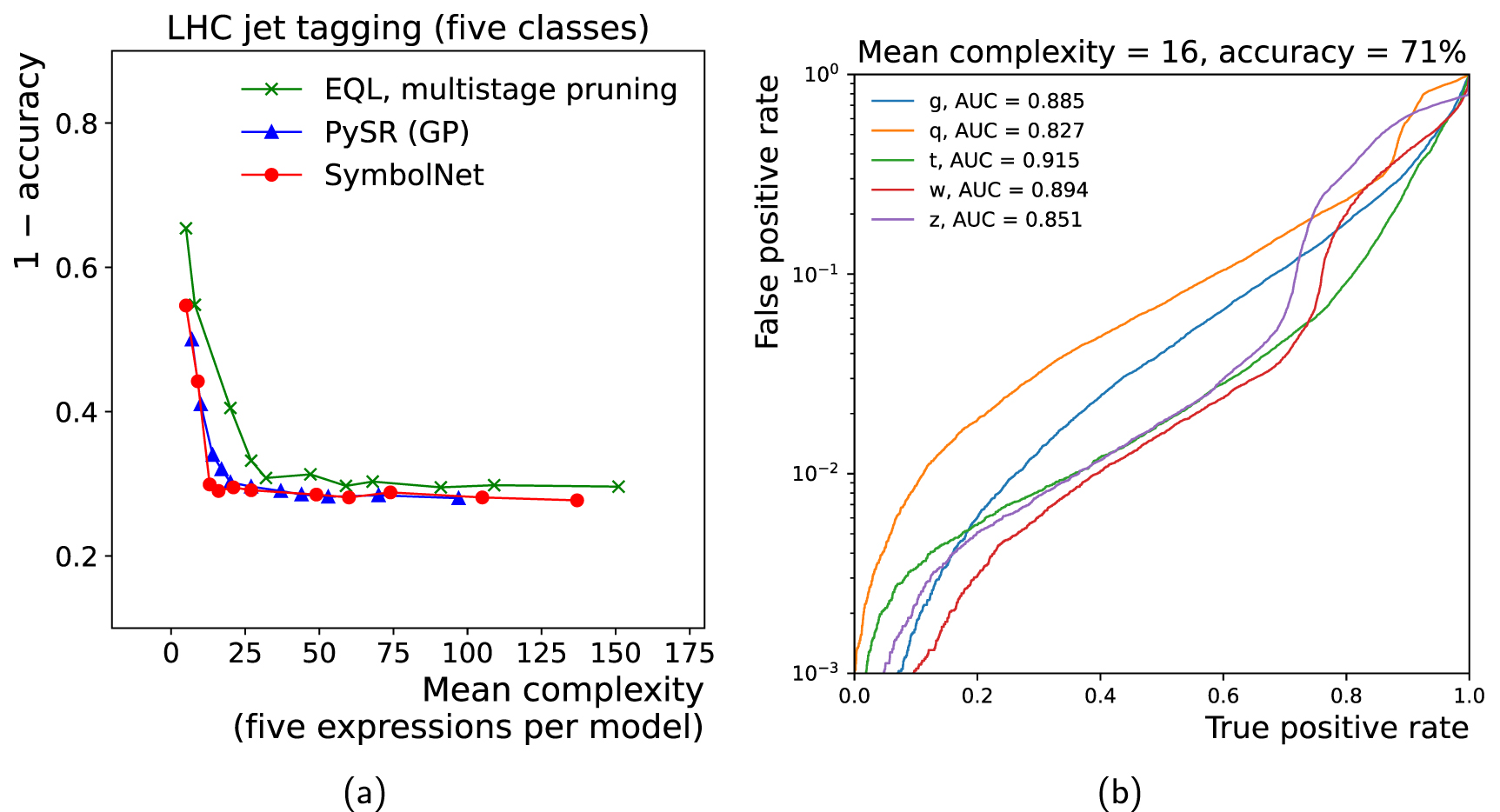 SymbolNet: neural symbolic regression with adaptive dynamic pruning for compression - IOPscience