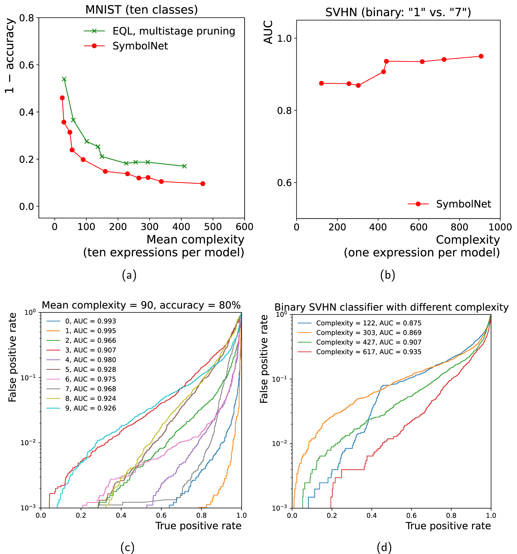 SymbolNet: neural symbolic regression with adaptive dynamic pruning for compression - IOPscience