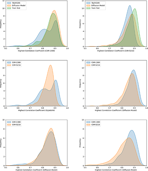 Beware of diffusion models for synthesizing medical images—a comparison ...