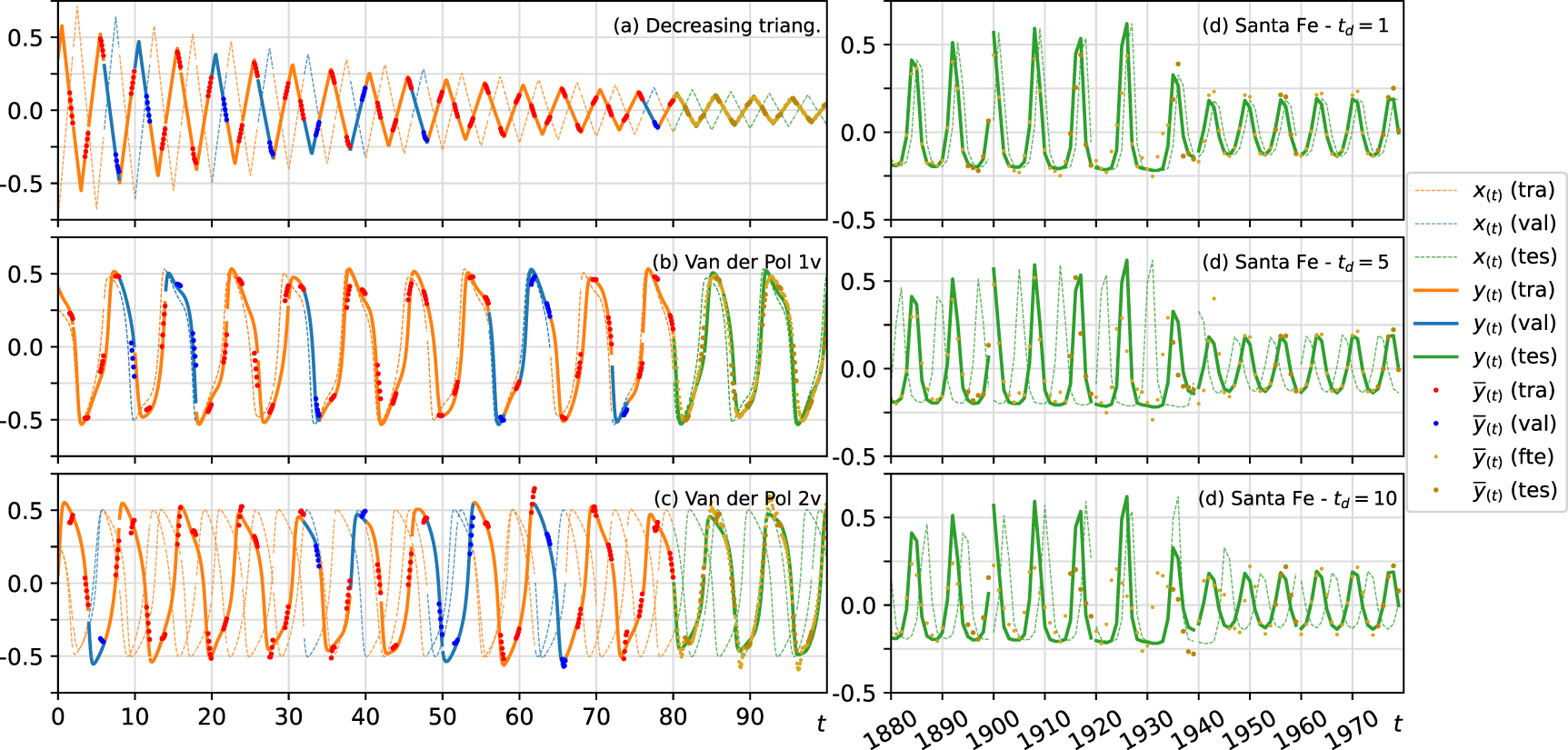 Density matrix emulation of quantum recurrent neural networks for ...