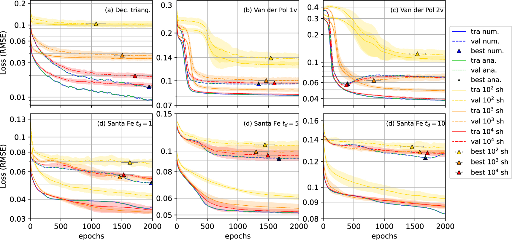 Density matrix emulation of quantum recurrent neural networks for ...