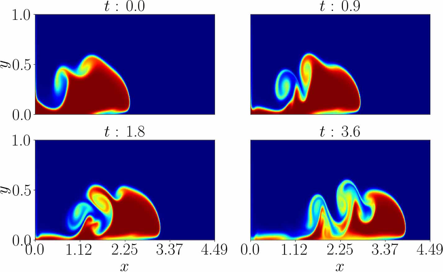 Quantitative assessment of PINN inference on experimental data for ...
