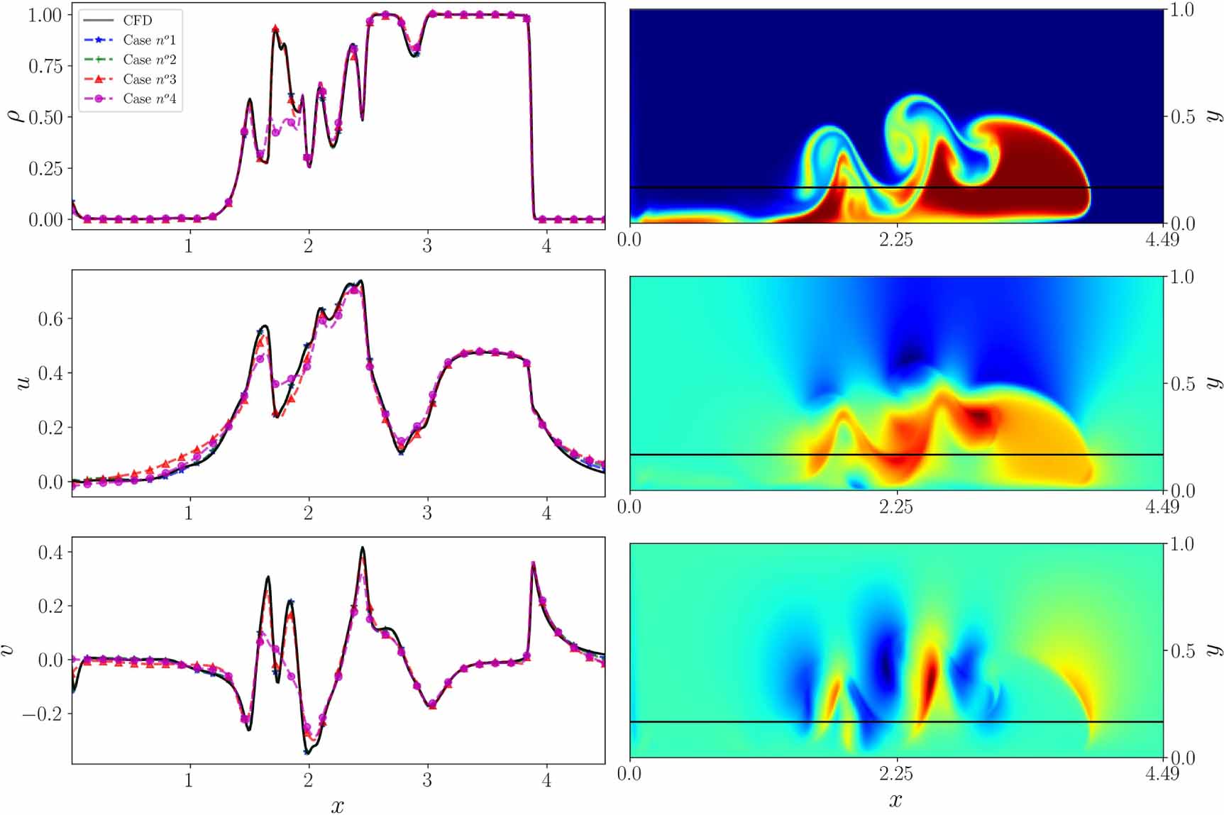Quantitative assessment of PINN inference on experimental data for ...