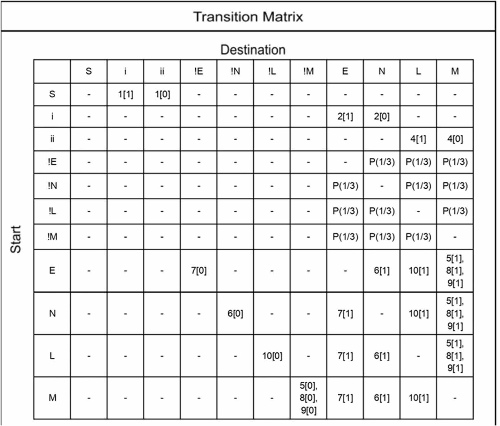 Domain knowledge-based deterministic graph traversal method for white ...