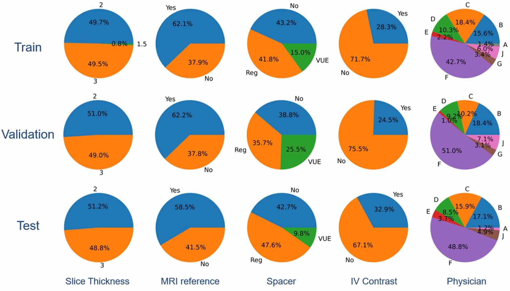 Medical image segmentation assisted with clinical inputs via language ...