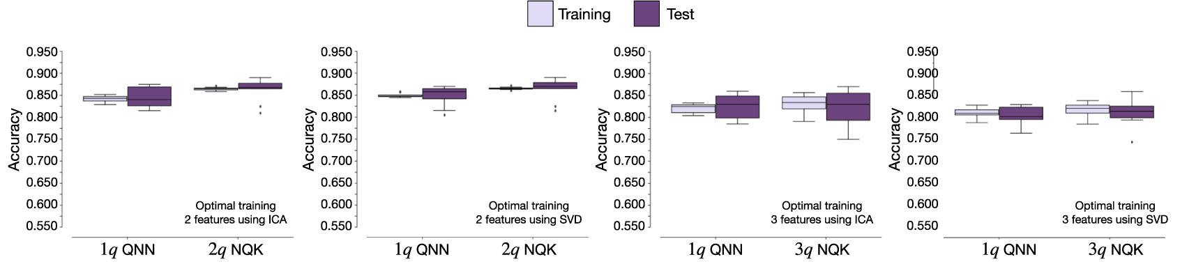 Satellite image classification with neural quantum kernels - IOPscience