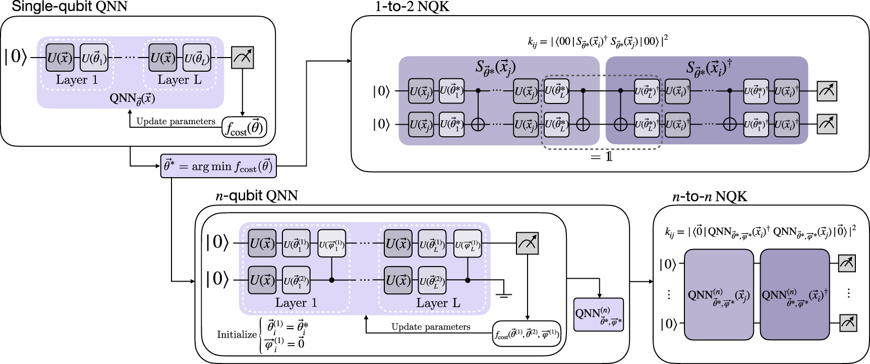 Satellite image classification with neural quantum kernels - IOPscience