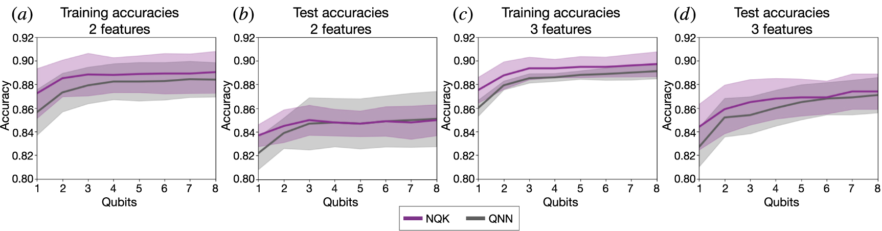 Satellite image classification with neural quantum kernels - IOPscience