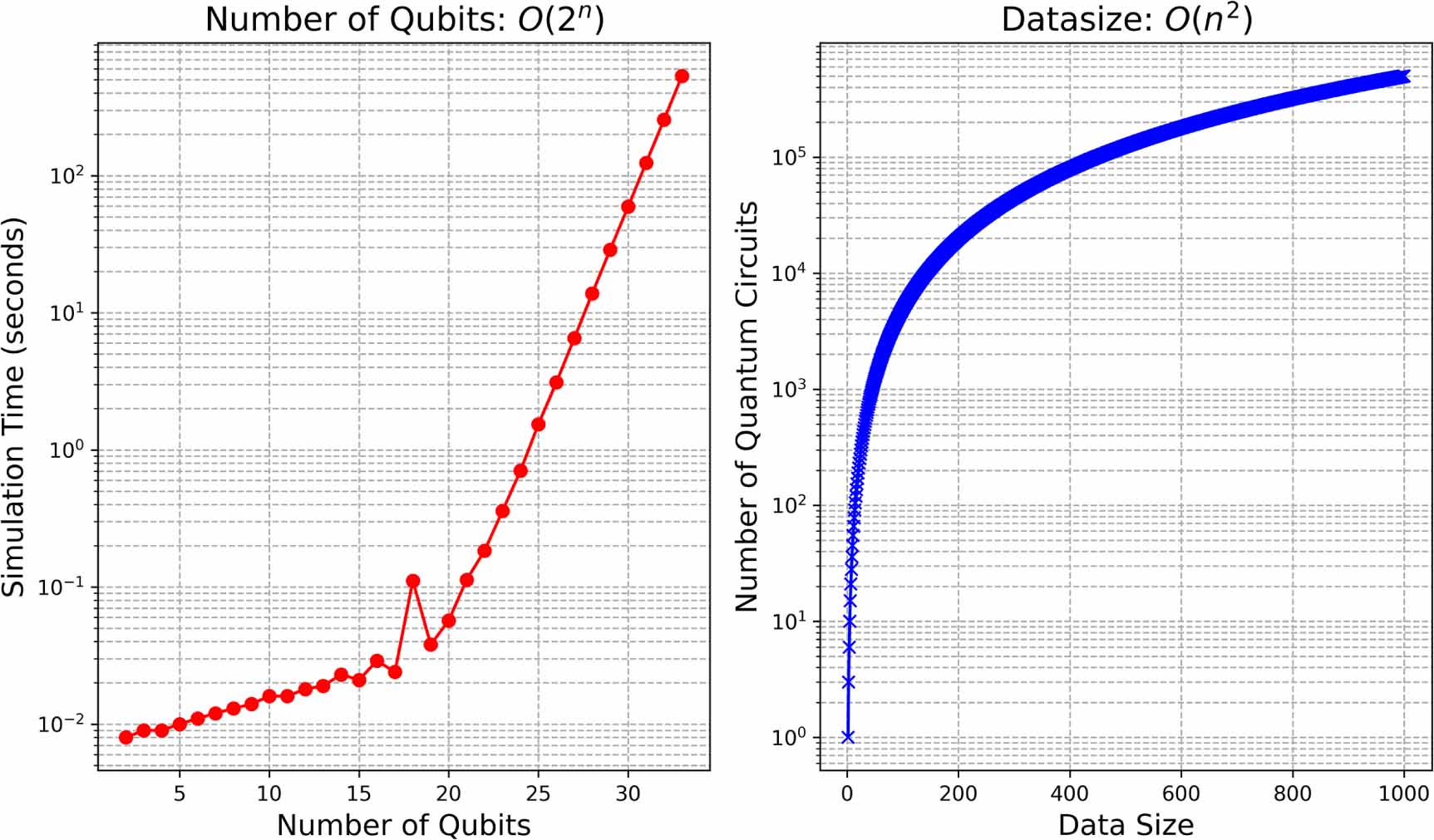 Validating large-scale quantum machine learning: efficient simulation ...