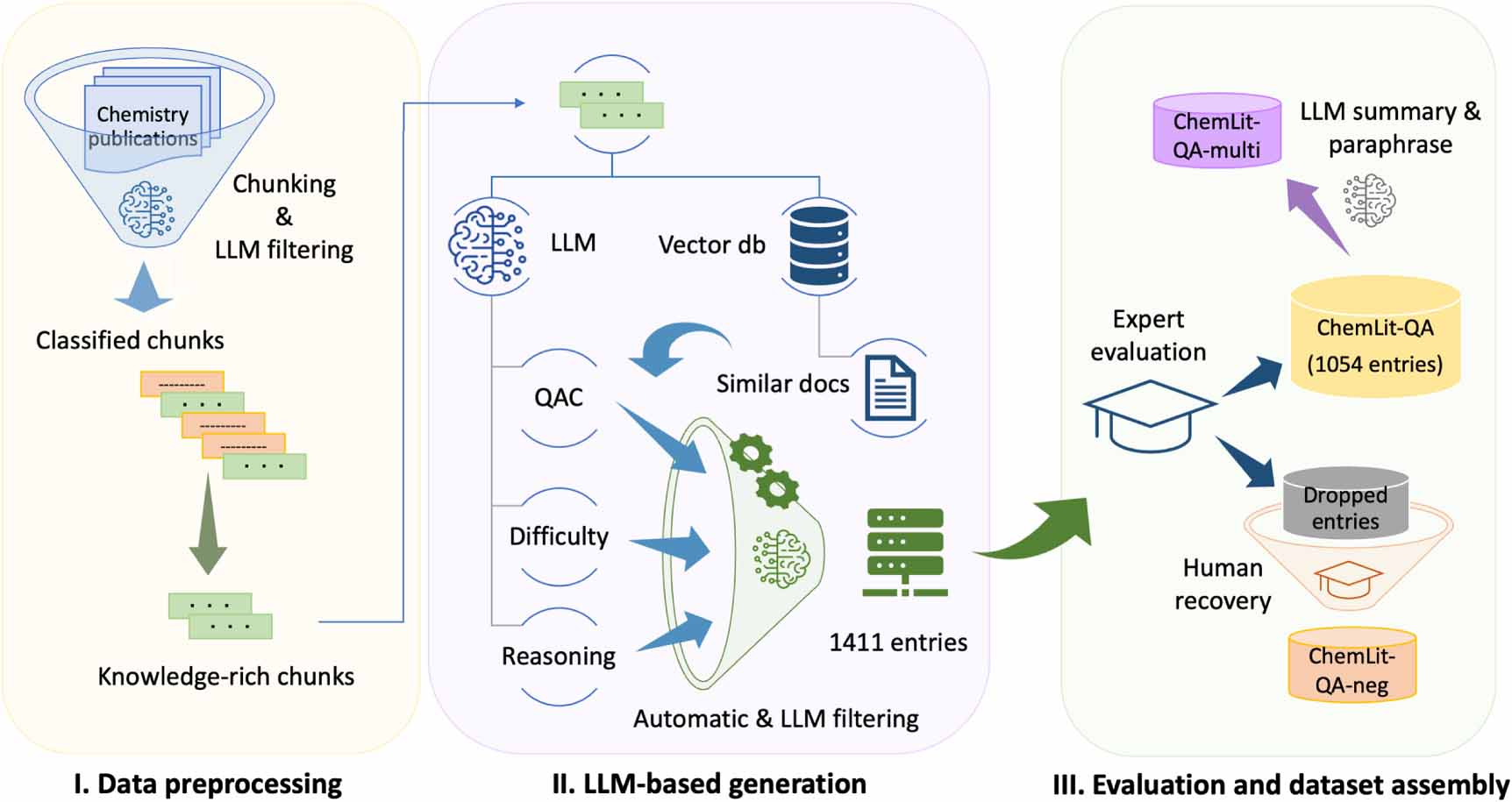 ChemLit-QA: a human evaluated dataset for chemistry RAG tasks - IOPscience