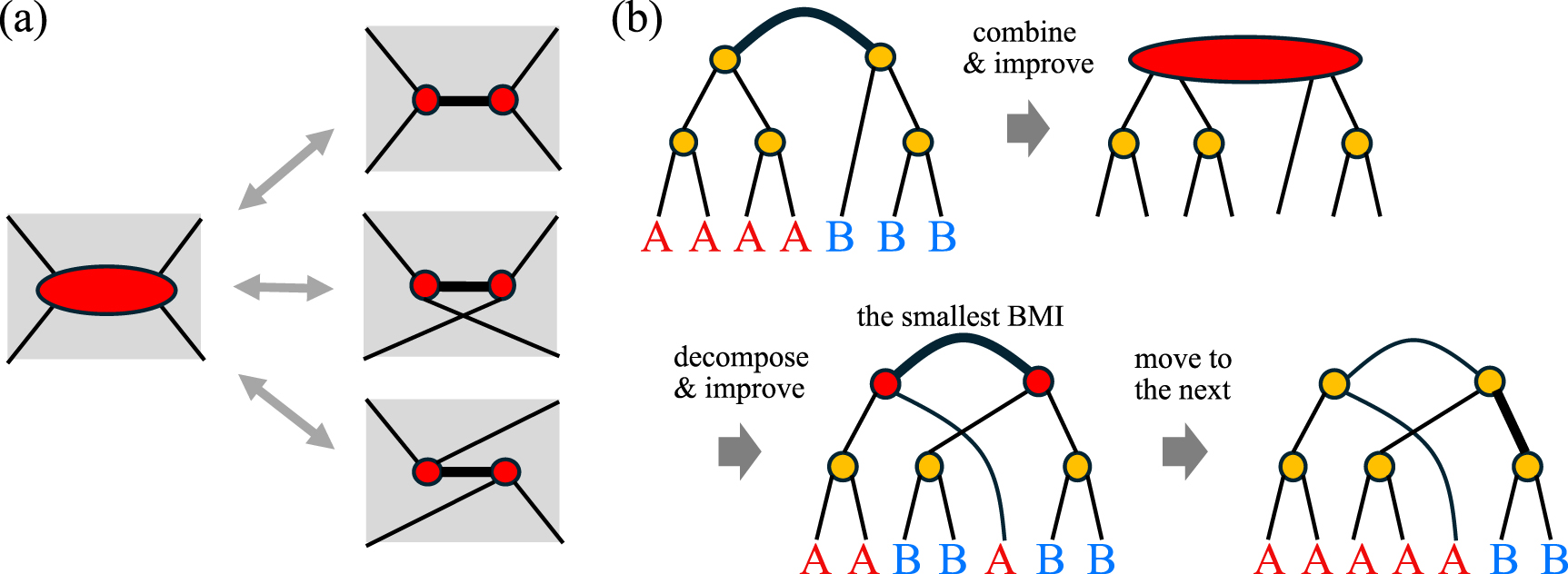 Tensor tree learns hidden relational structures in data to construct ...