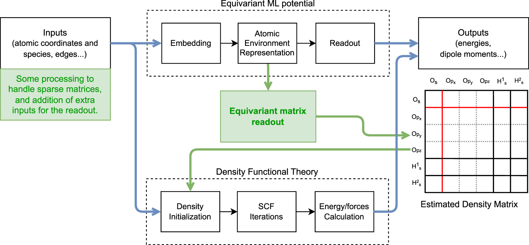 Graph2Mat: universal graph to matrix conversion for electron density ...