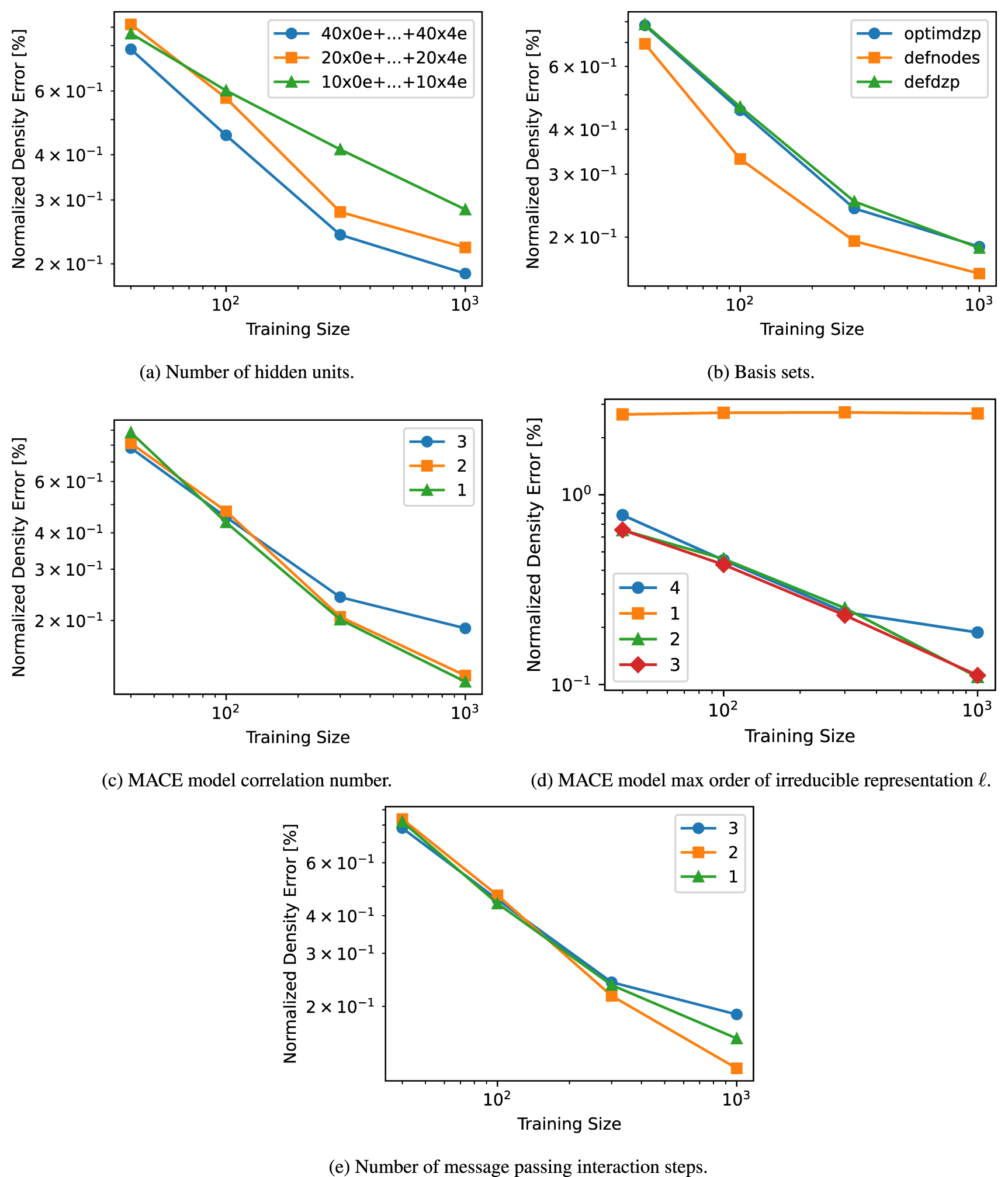 Graph2Mat: universal graph to matrix conversion for electron density ...