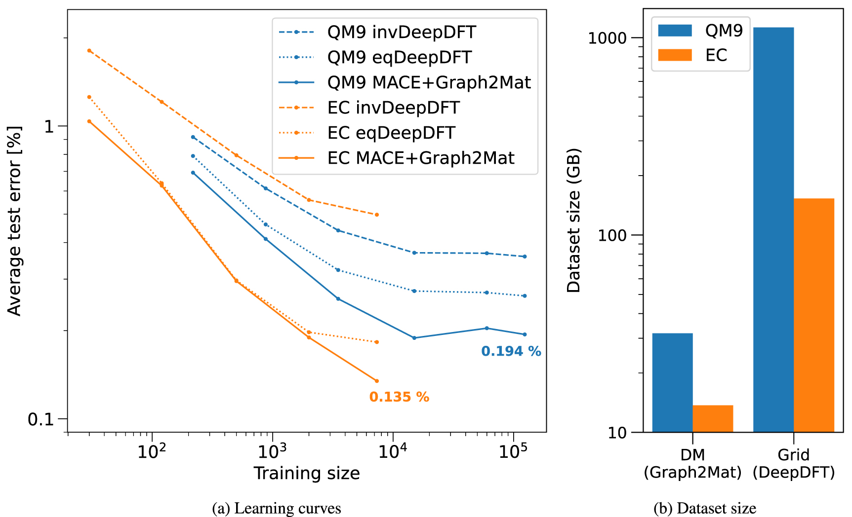Graph2Mat: universal graph to matrix conversion for electron density ...