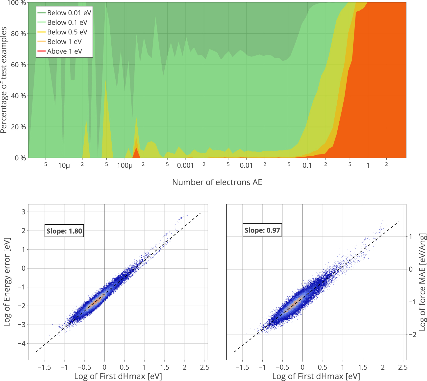 Graph2Mat: universal graph to matrix conversion for electron density ...