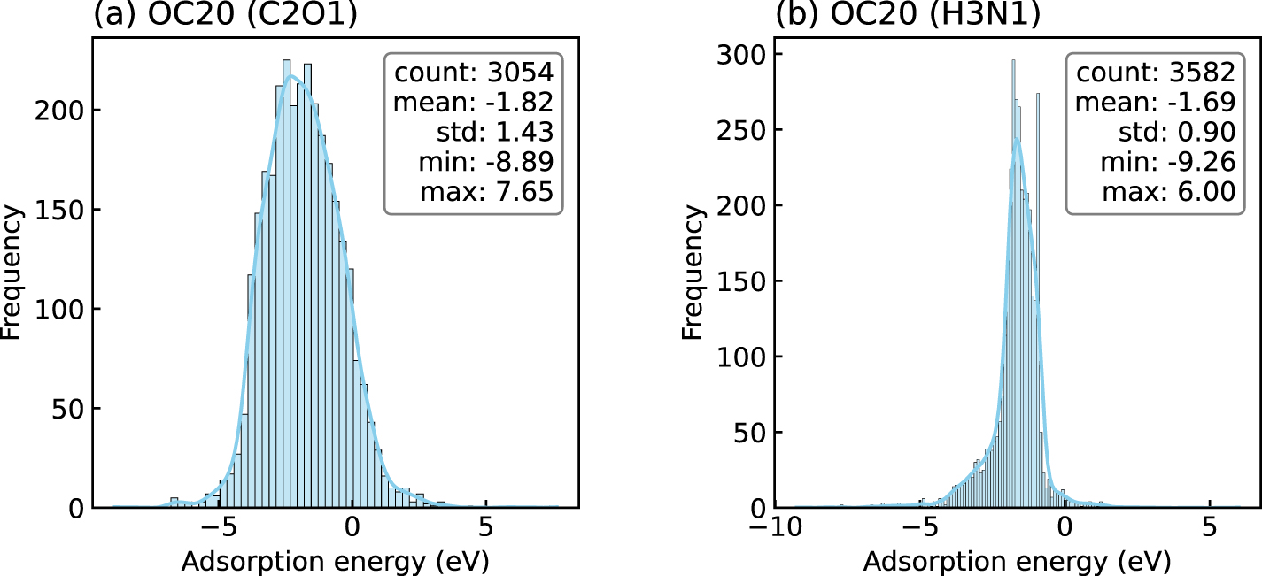 Transfer learning from first-principles calculations to experiments ...