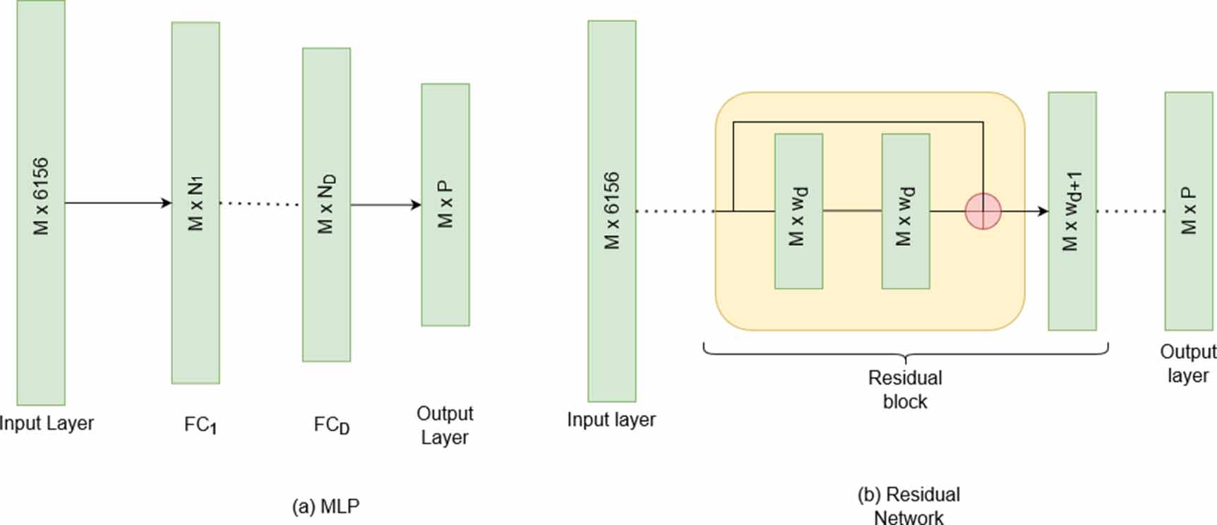 Multi-target property prediction and optimization using latent spaces of generative model ...