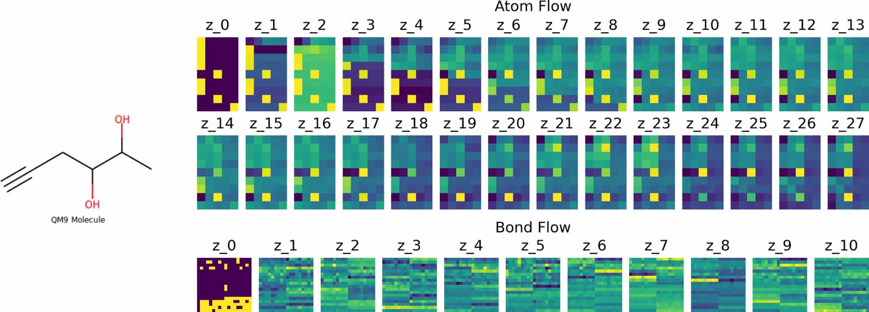 Multi-target property prediction and optimization using latent spaces of generative model ...