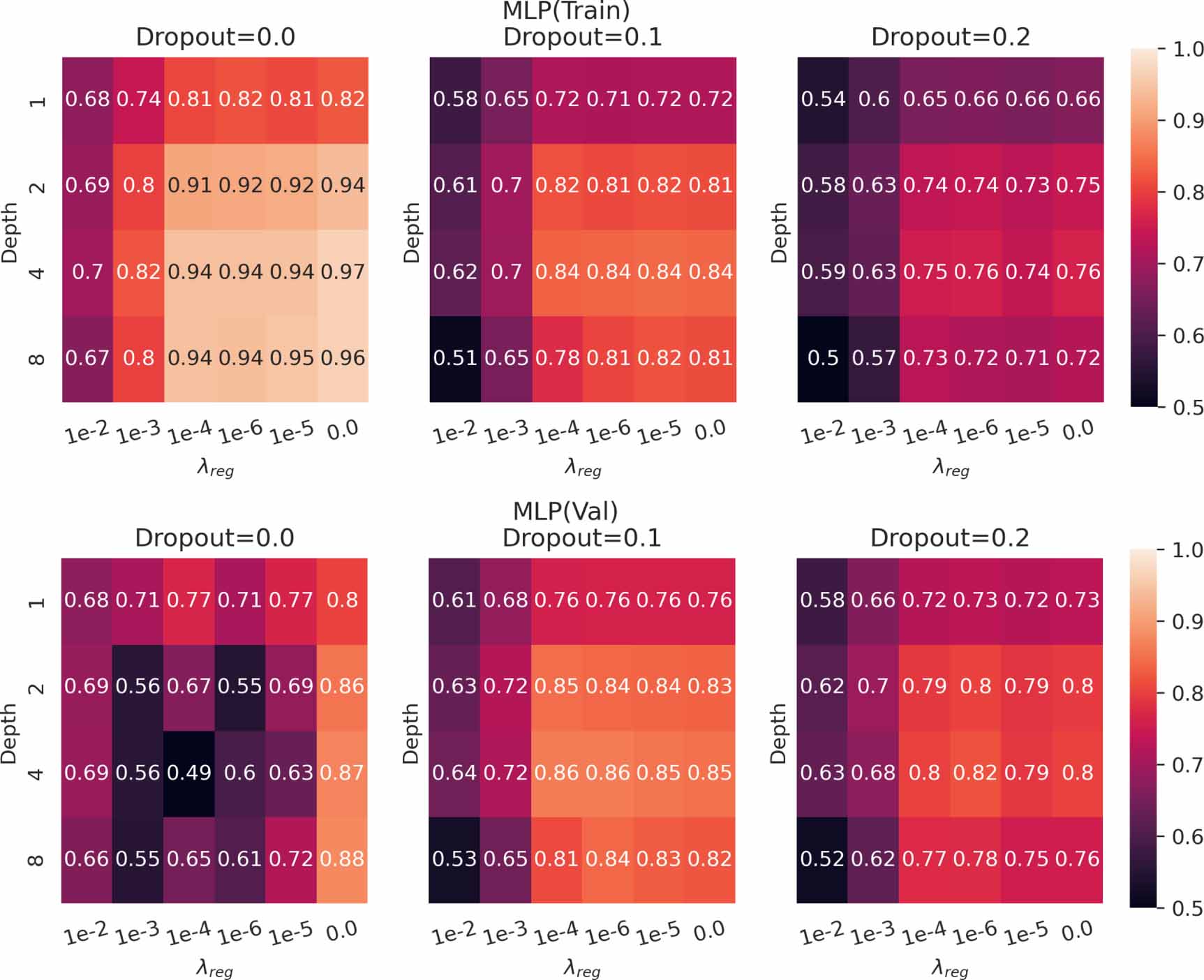 Multi-target property prediction and optimization using latent spaces ...