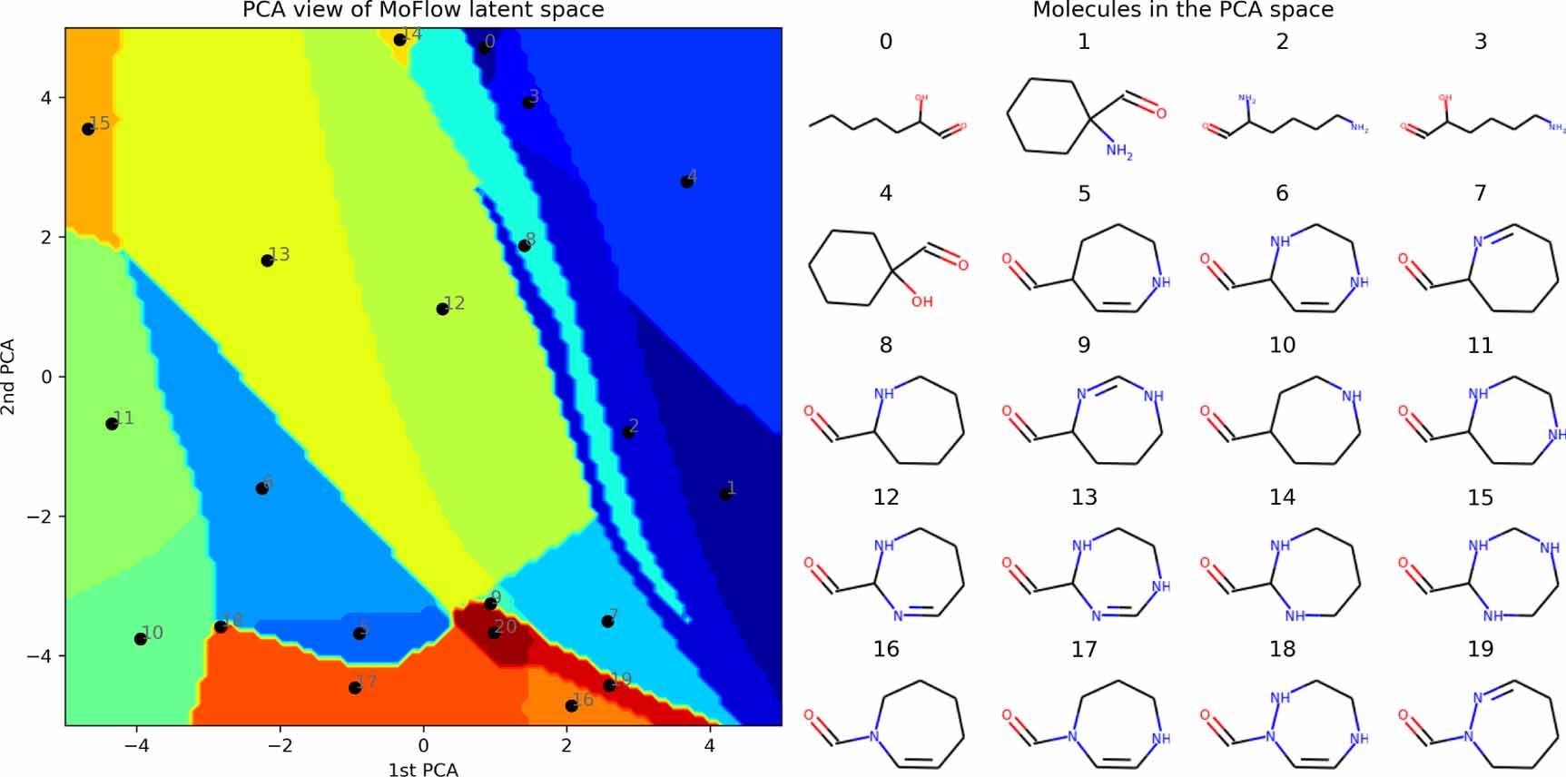 Multi-target property prediction and optimization using latent spaces ...