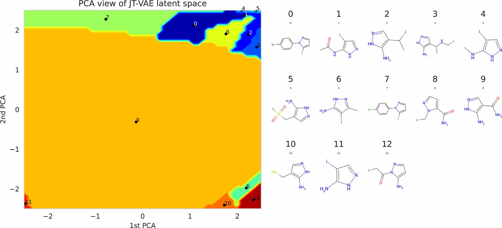 Multi-target property prediction and optimization using latent spaces of generative model ...