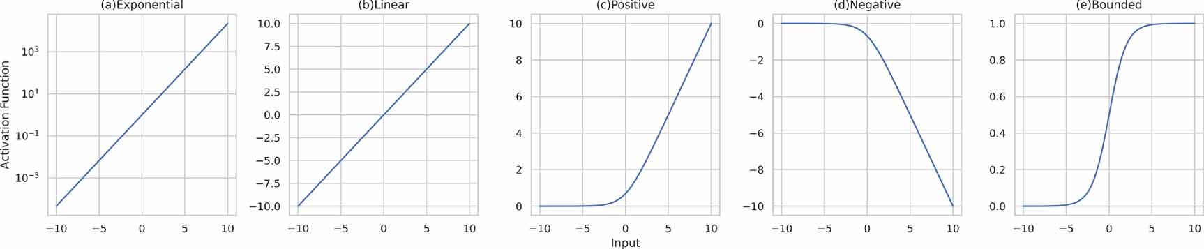 Multi-target property prediction and optimization using latent spaces of generative model ...