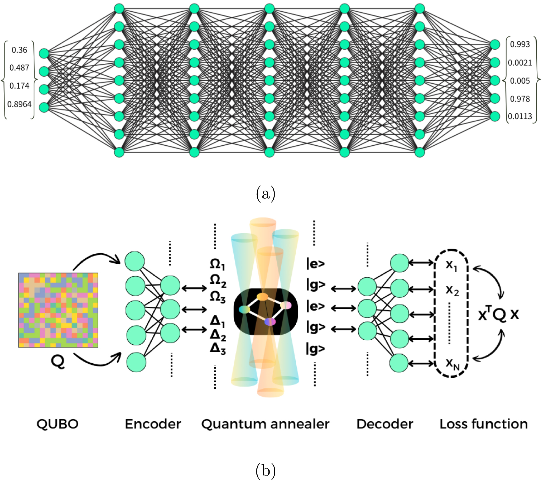 Towards arbitrary QUBO optimization: analysis of classical and quantum ...