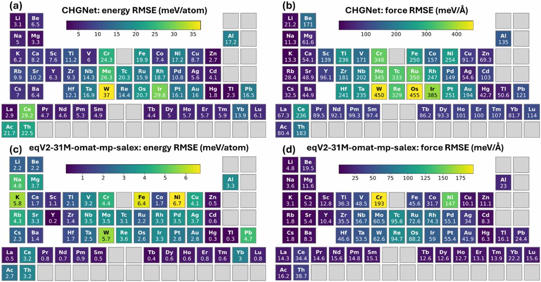 Universal machine learning interatomic potentials poised to supplant ...