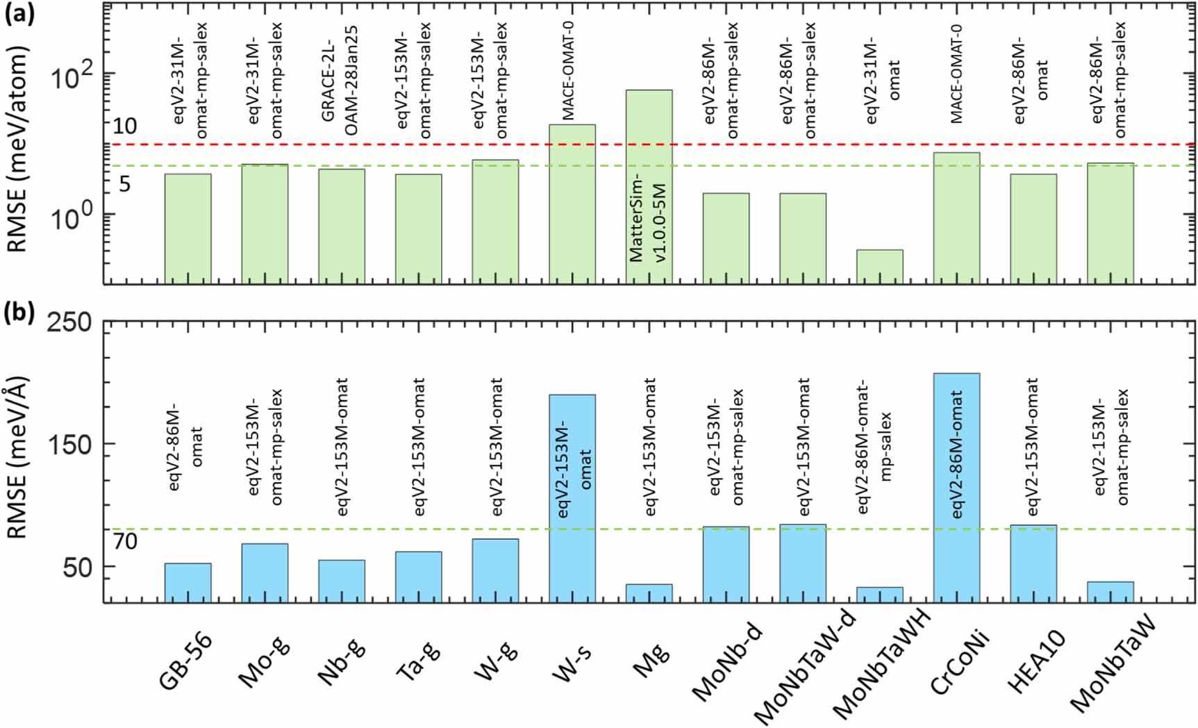 Universal machine learning interatomic potentials poised to supplant ...
