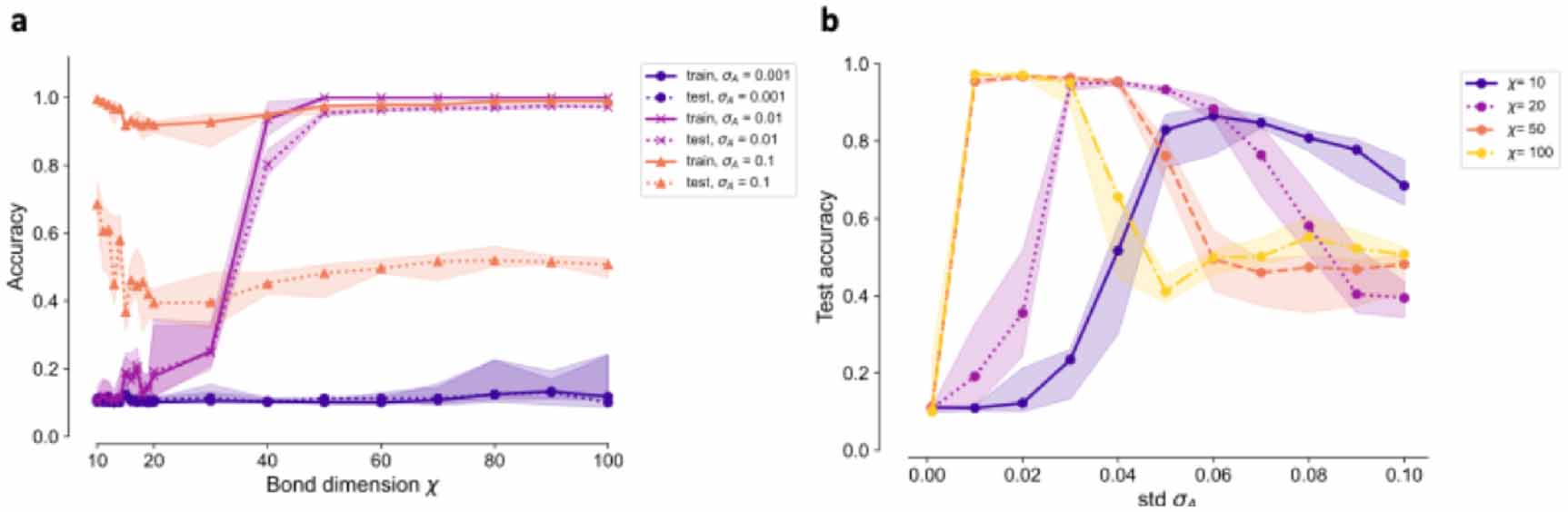 Randomized tensor network reservoir computing: validity and ...