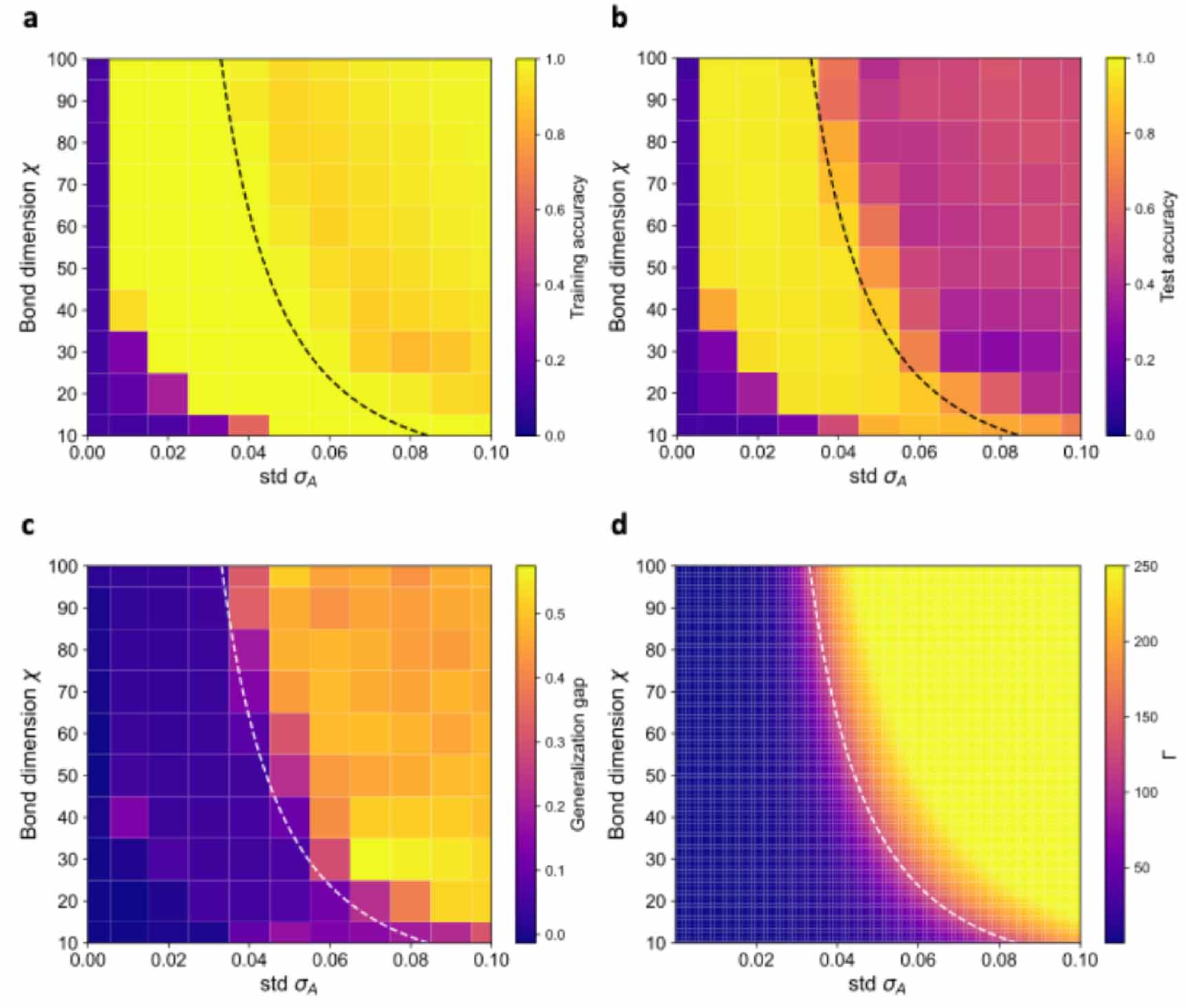 Randomized tensor network reservoir computing: validity and ...