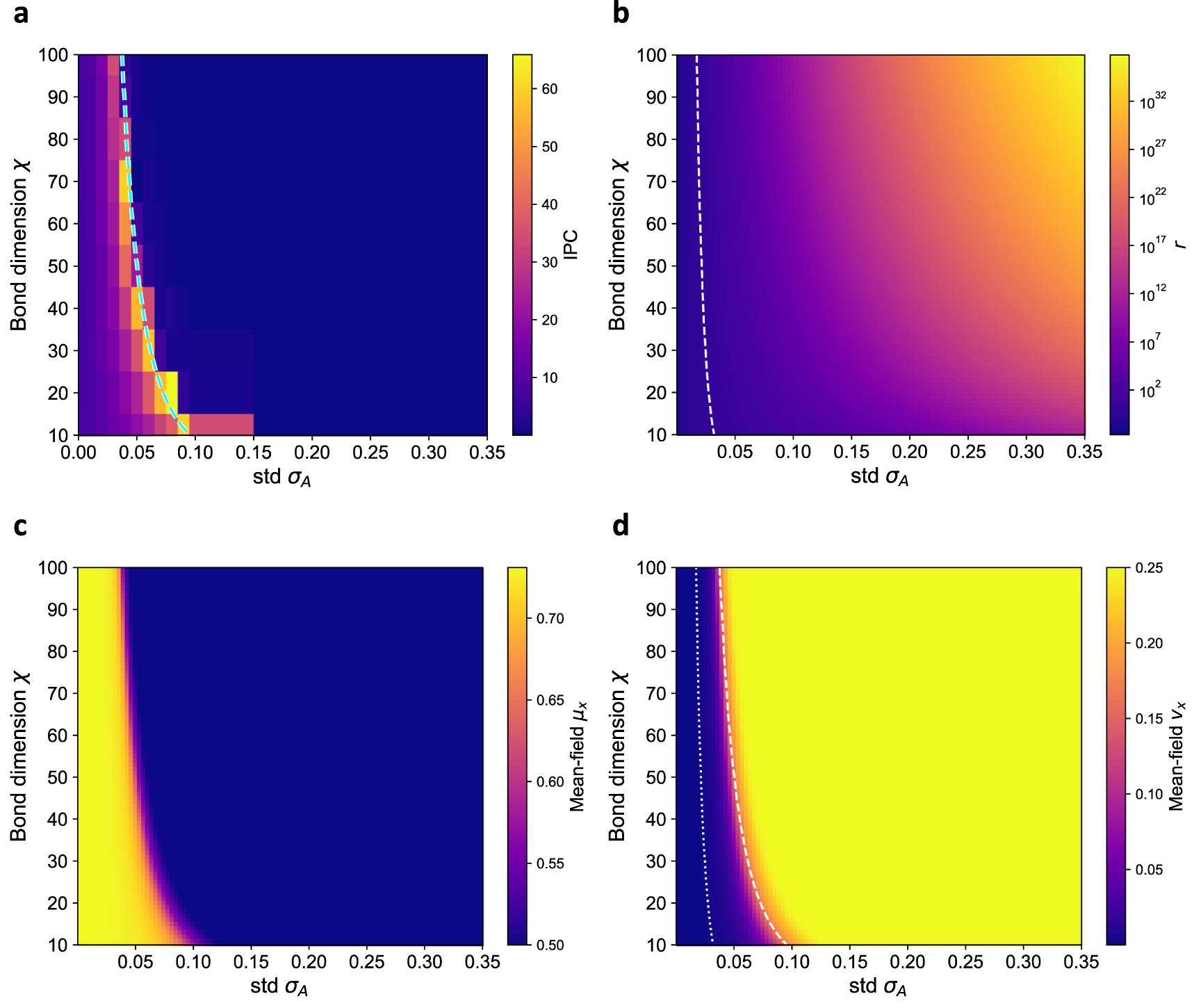 Randomized tensor network reservoir computing: validity and ...