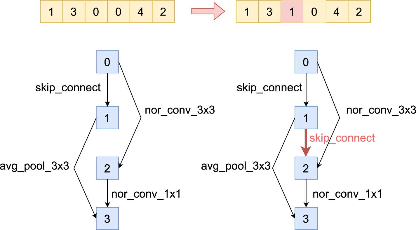 Architecture-aware minimization (A2M): how to find flat minima in ...