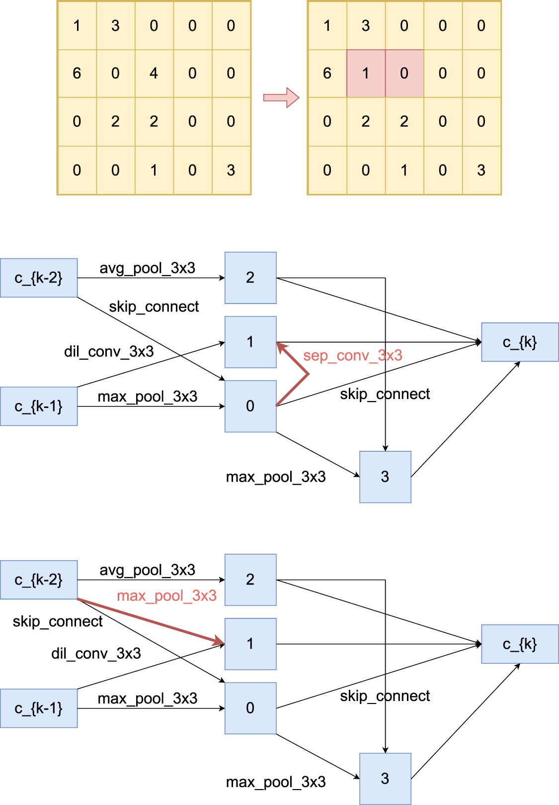 Architecture-aware minimization (A2M): how to find flat minima in ...