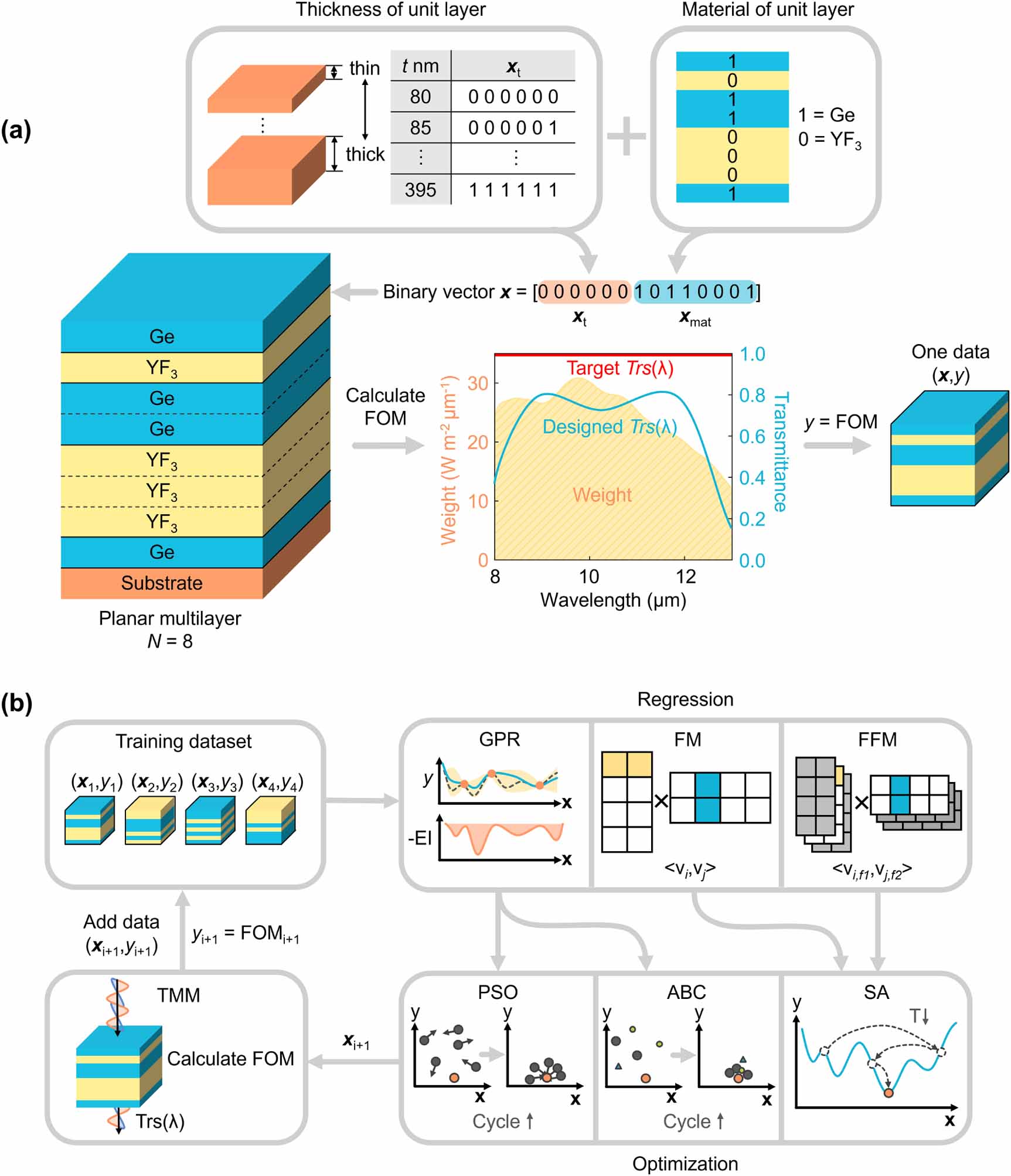 Adaptive continuous-discrete variables optimization for active learning ...