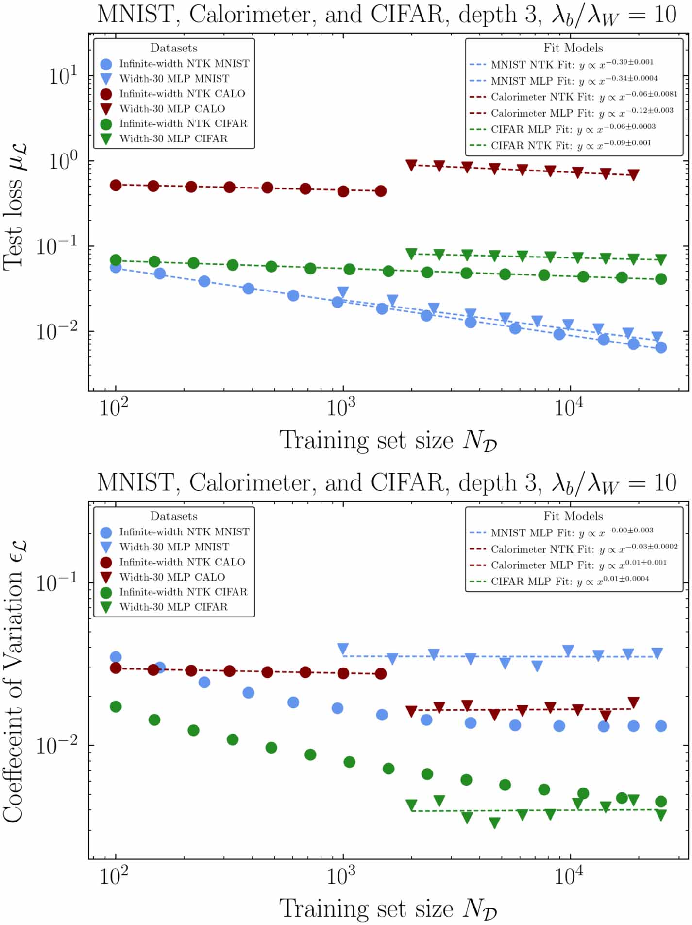 Uncertainty quantification from ensemble variance scaling laws in deep ...