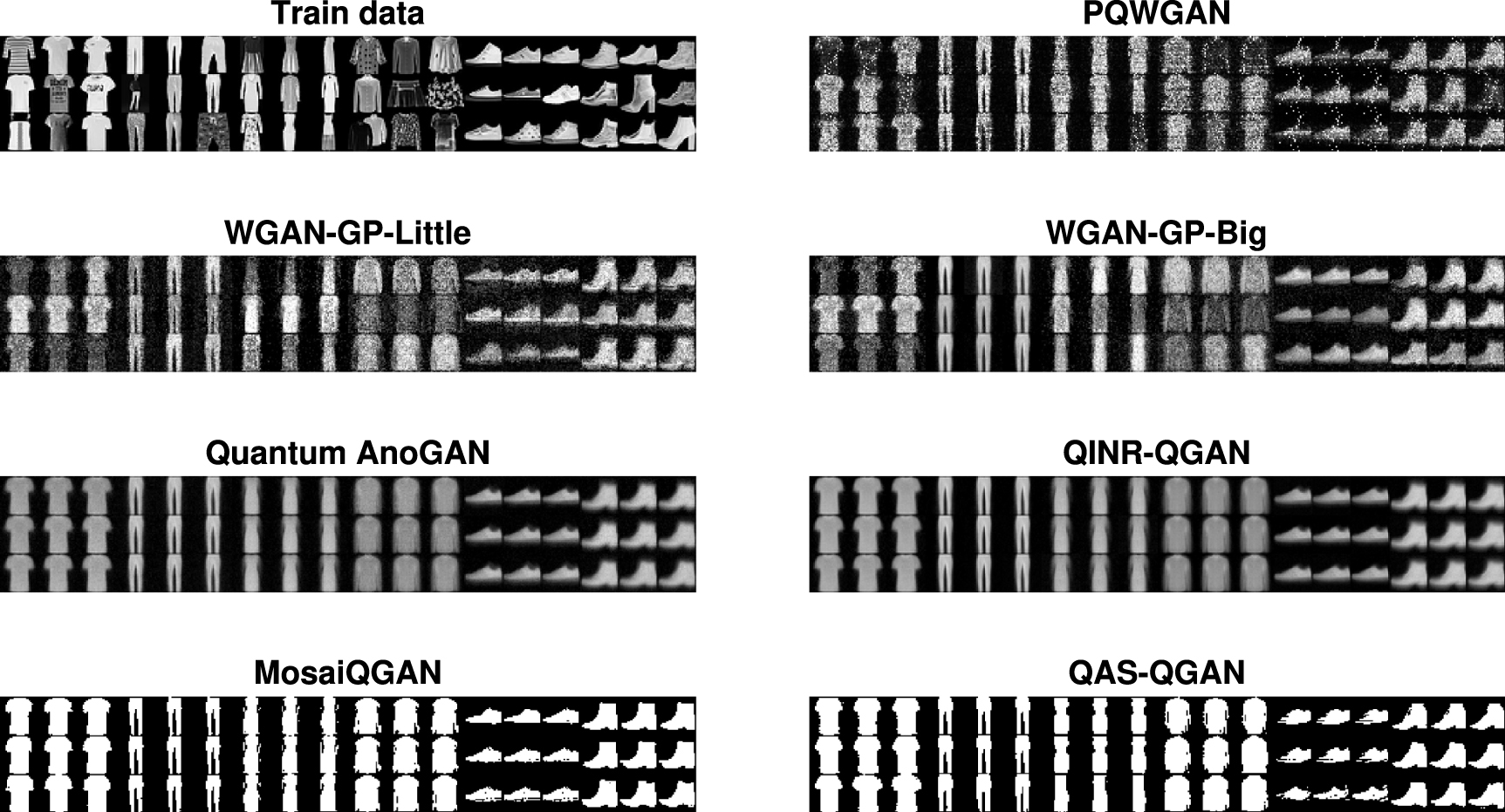 Quantum architecture search for optimizing quantum generators in ...
