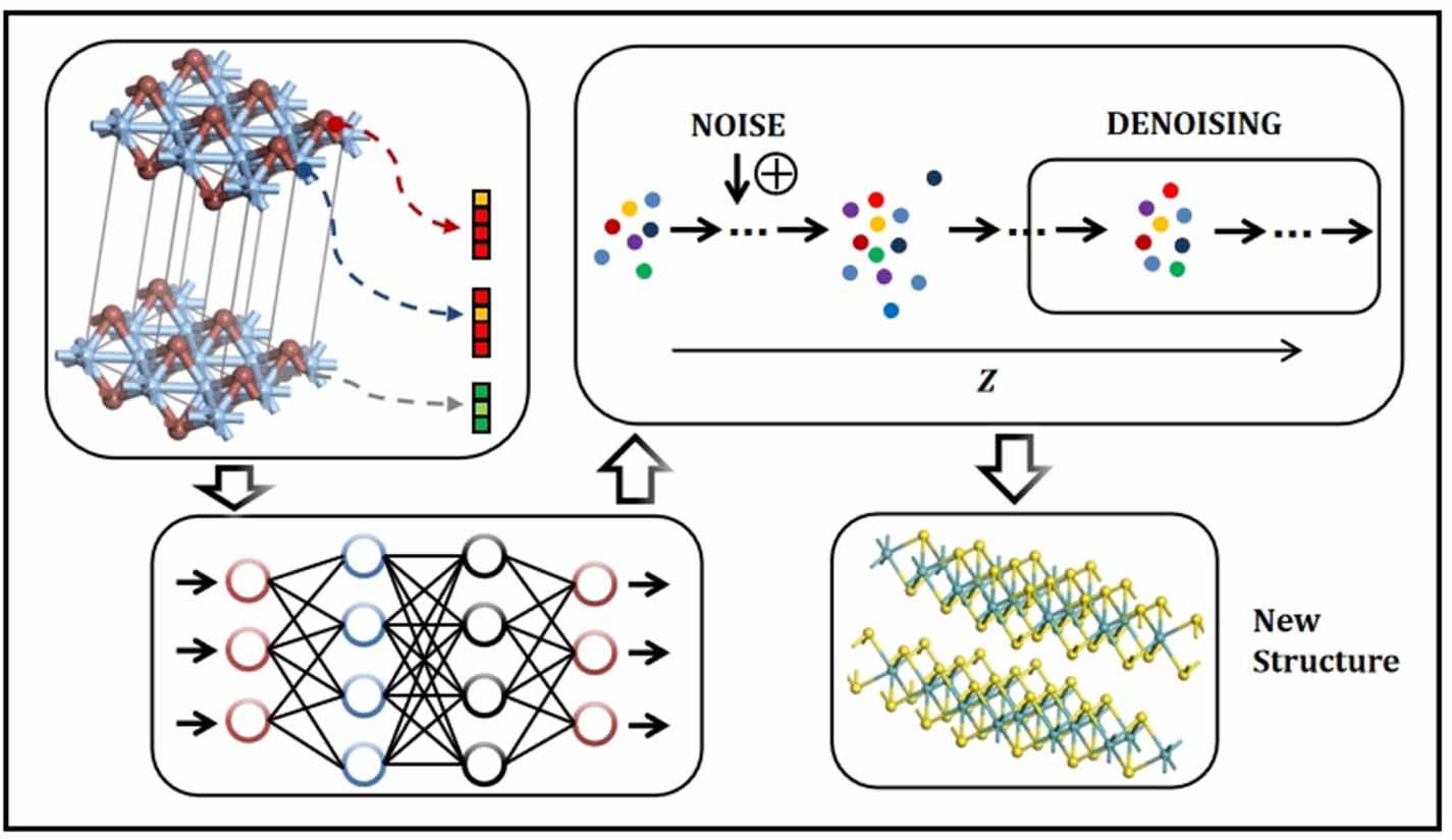 SIGD: symmetry and interface guided diffusion architectures for inverse ...