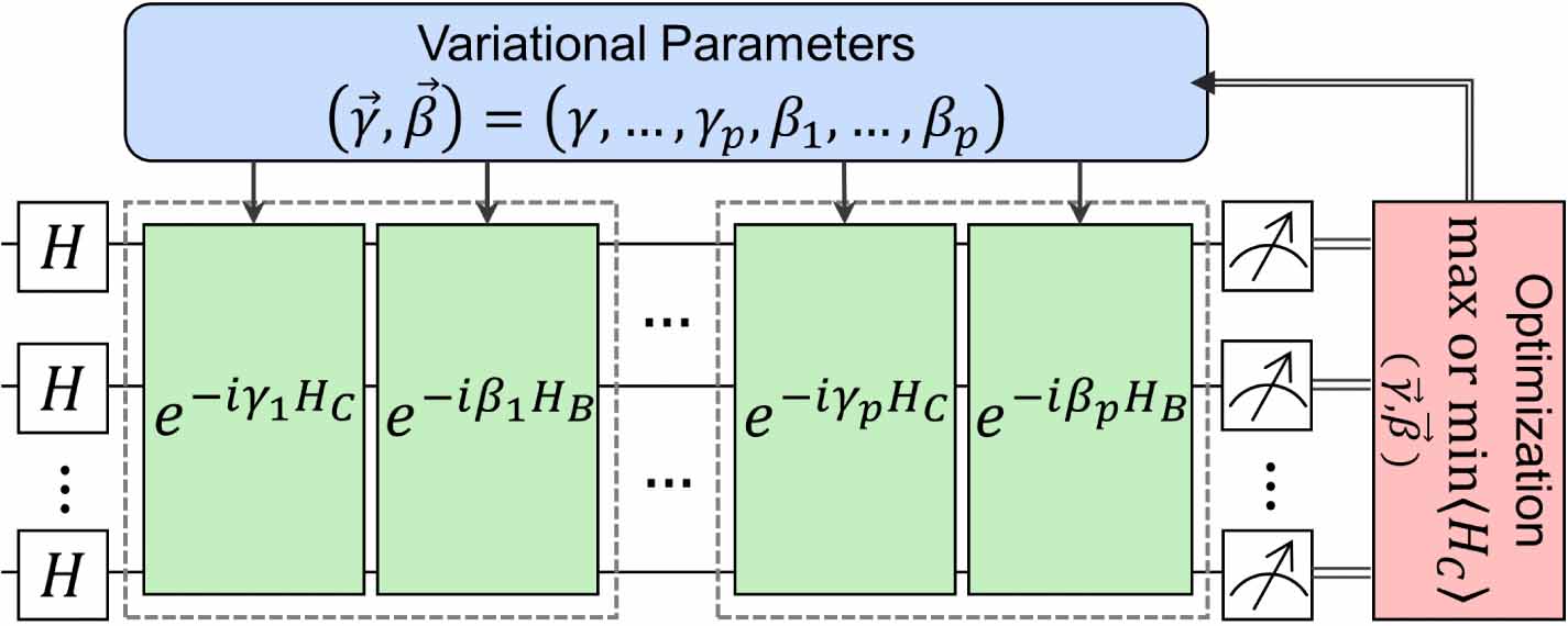 Enhancing a convolutional autoencoder with a quantum approximate ...